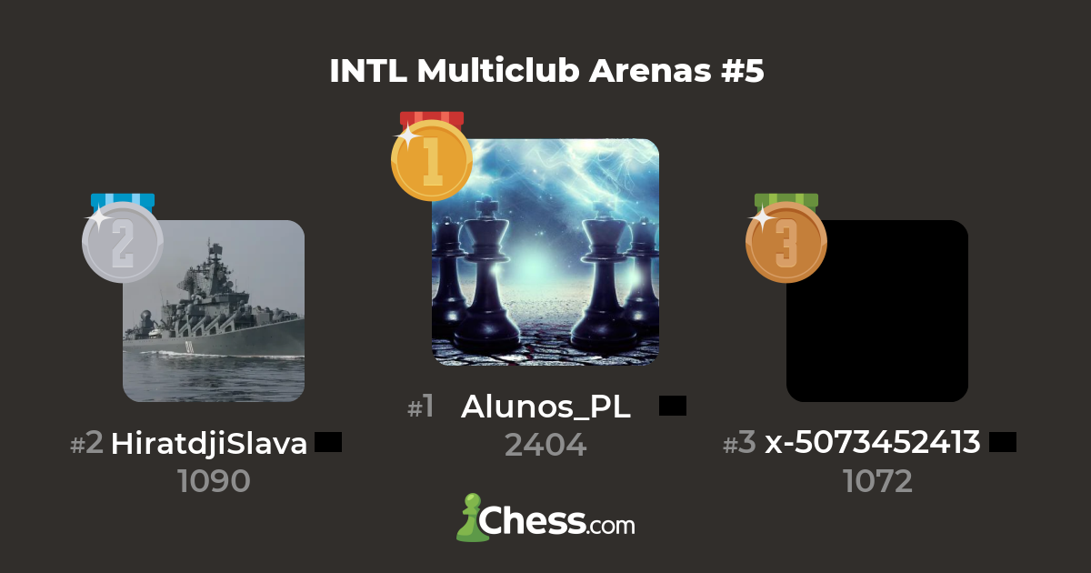INTL Multiclub Arenas #5 - Live Chess Tournament - Chess.com