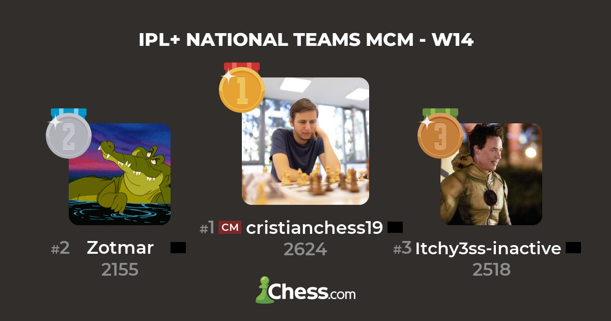 IPL+ NATIONAL TEAMS MCM - W14 - Live Chess Tournament - Chess.com