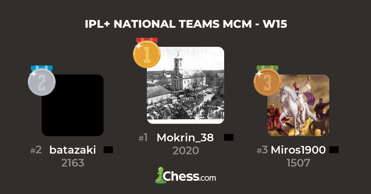 IPL+ NATIONAL TEAMS MCM - W15 - Live Chess Tournament - Chess.com