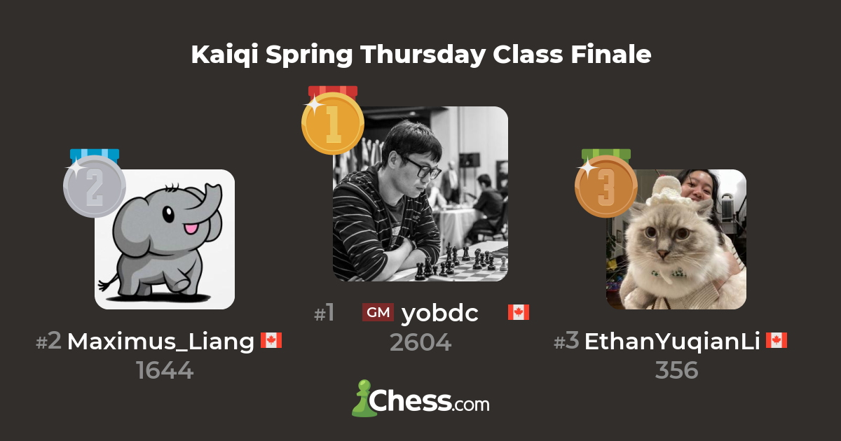 Kaiqi Spring Thursday Class Finale - Live Chess Tournament - Chess.com