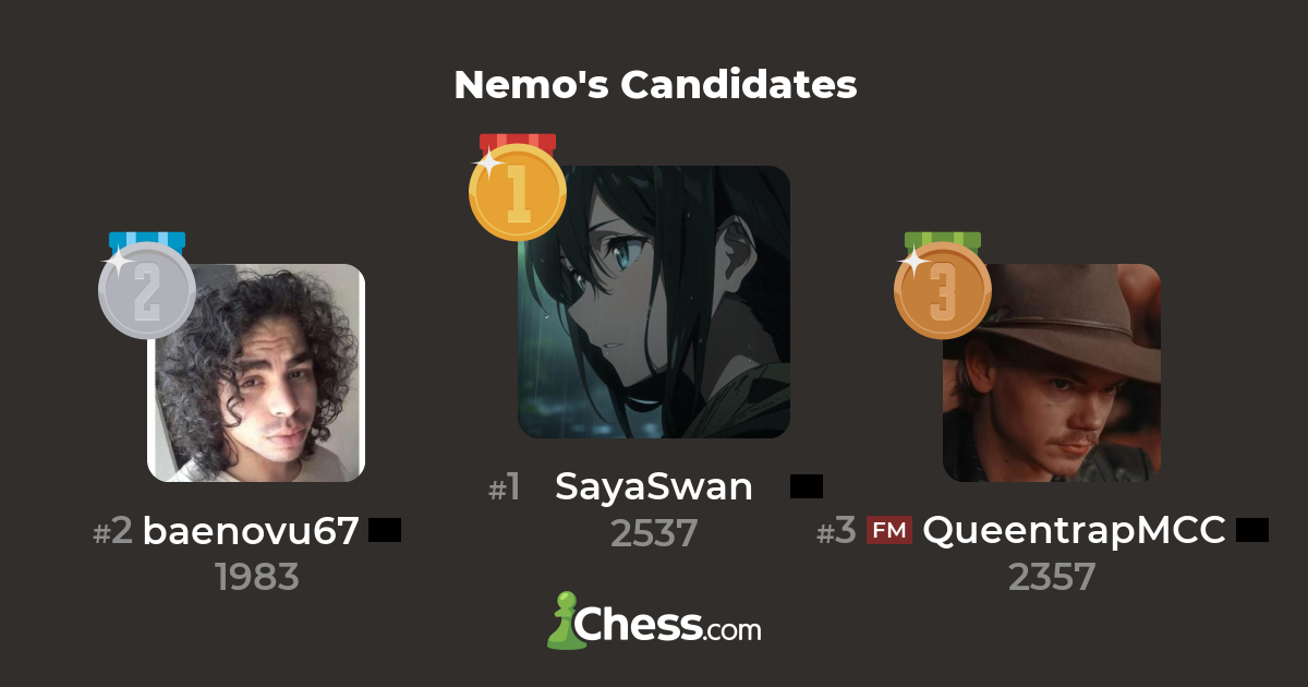 Nemo's Candidates - Live Chess Tournament - Chess.com