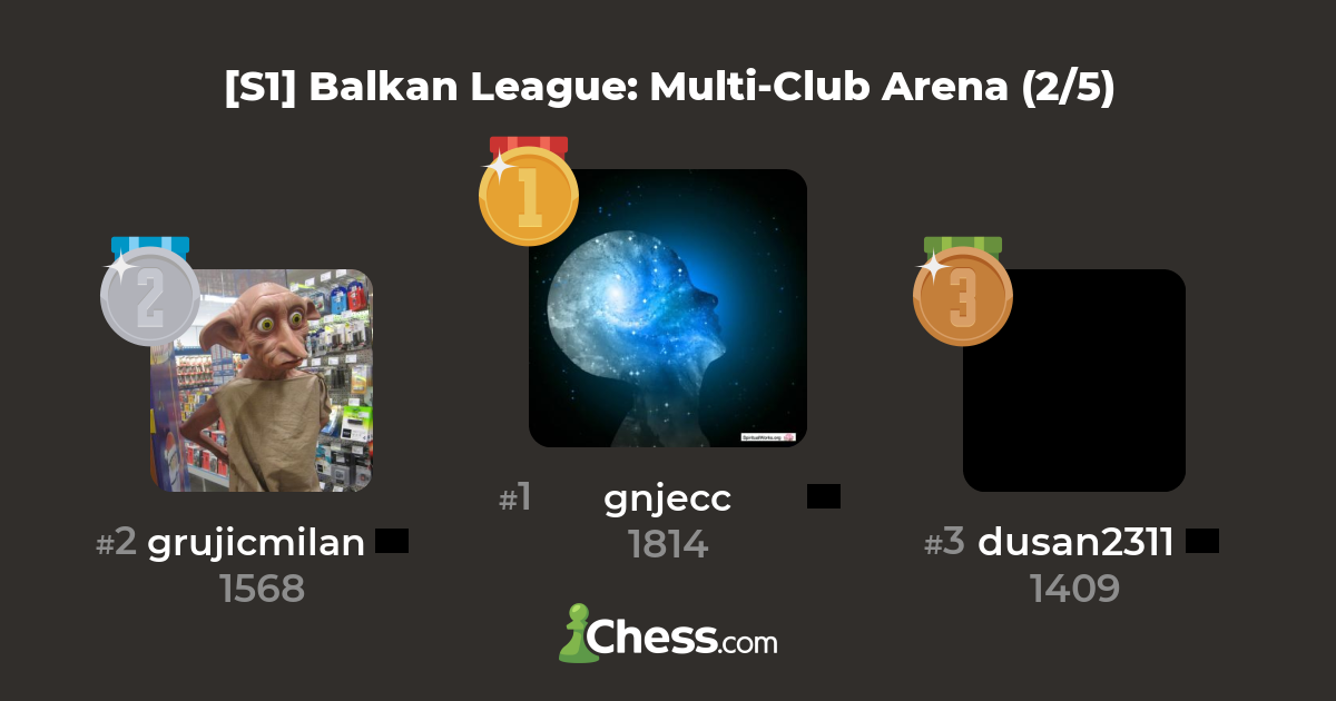 [S1] Balkan League: Multi-Club Arena (2/5) - Live Chess Tournament ...