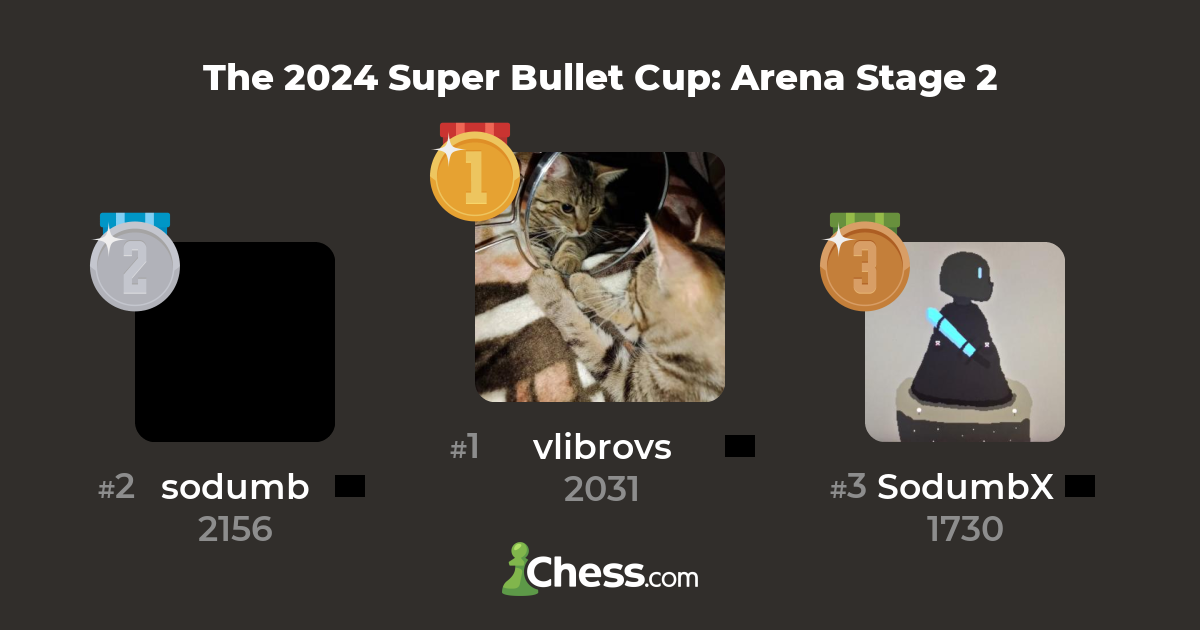 The 2024 Super Bullet Cup: Arena Stage 2 - Live Chess Tournament ...