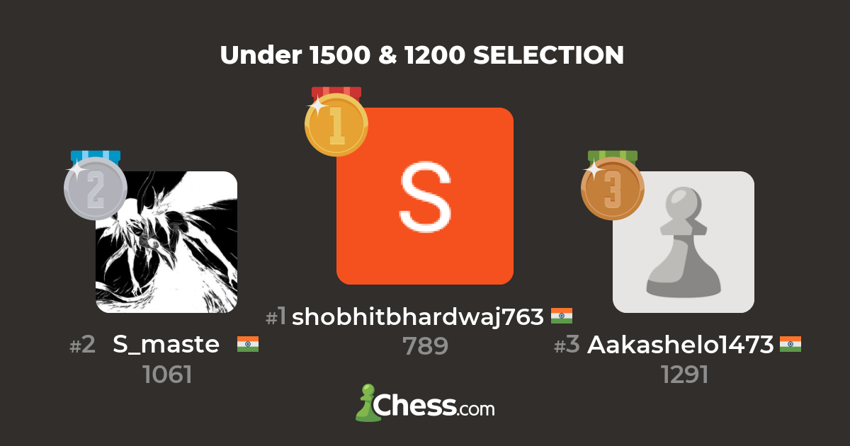 Under 1500 & 1200 SELECTION - Live Chess Tournament - Chess.com