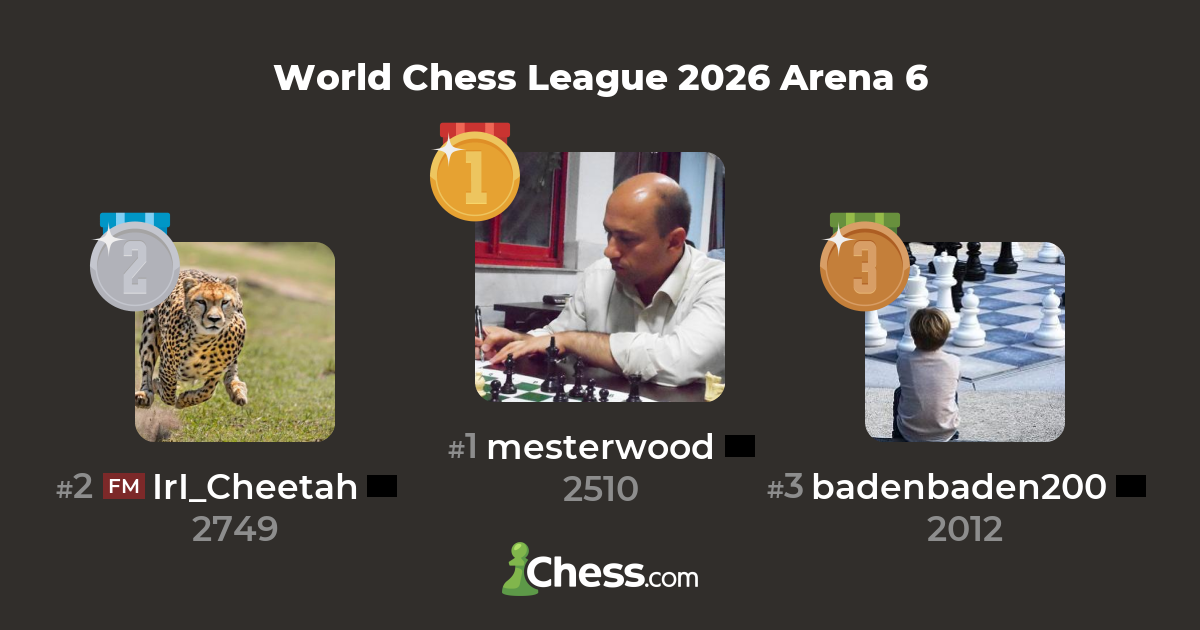 World Chess League 2026 Arena 6 - Live Chess Tournament - Chess.com