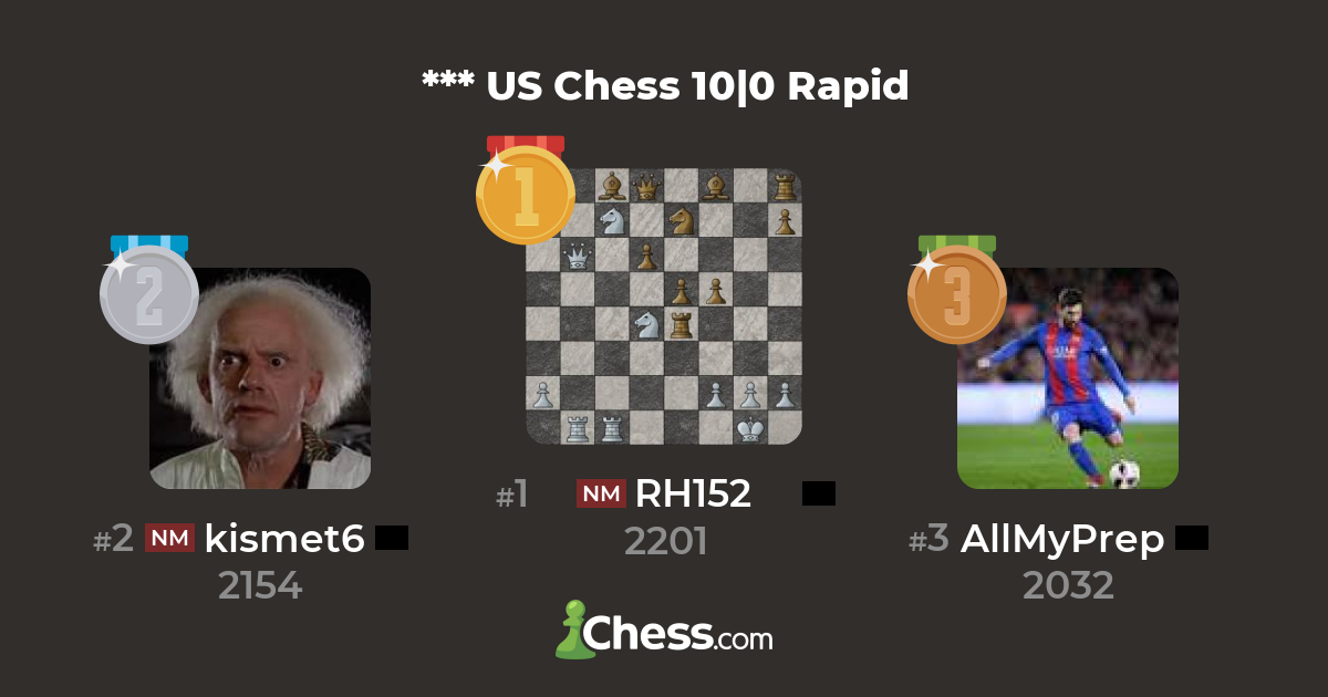 US Chess 10|0 Rapid - Live Chess Tournament - Chess.com