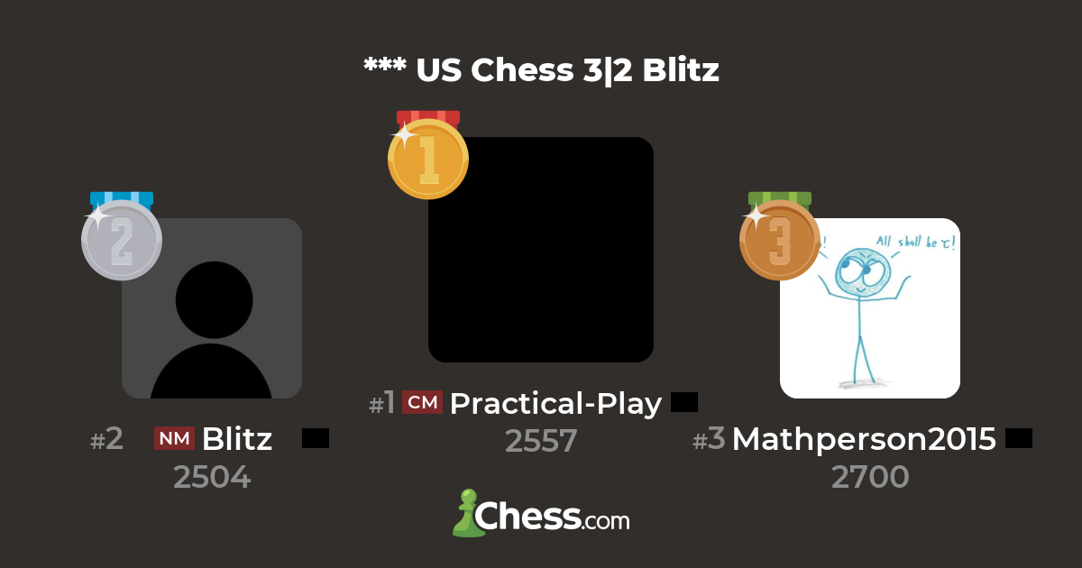 US Chess 3|2 Blitz - Live Chess Tournament - Chess.com