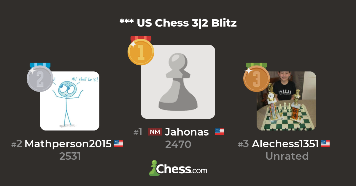 US Chess 3|2 Blitz - Live Chess Tournament - Chess.com