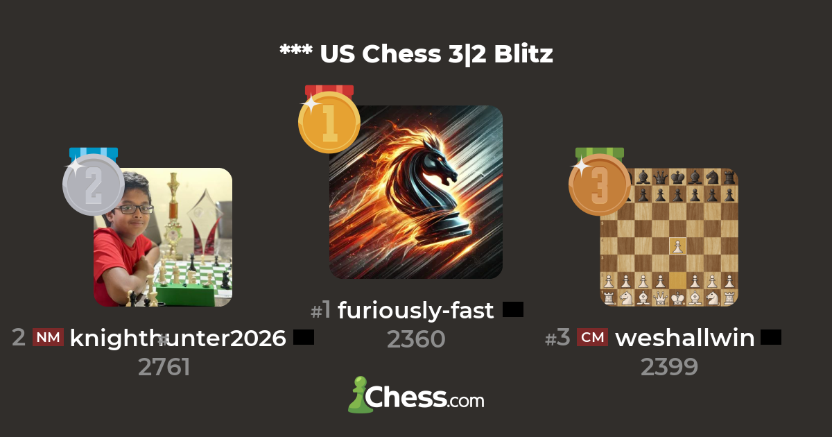 US Chess 3|2 Blitz - Live Chess Tournament - Chess.com