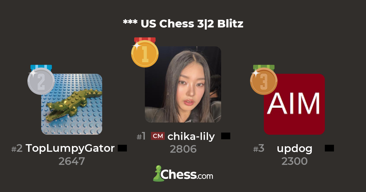 US Chess 3|2 Blitz - Live Chess Tournament - Chess.com