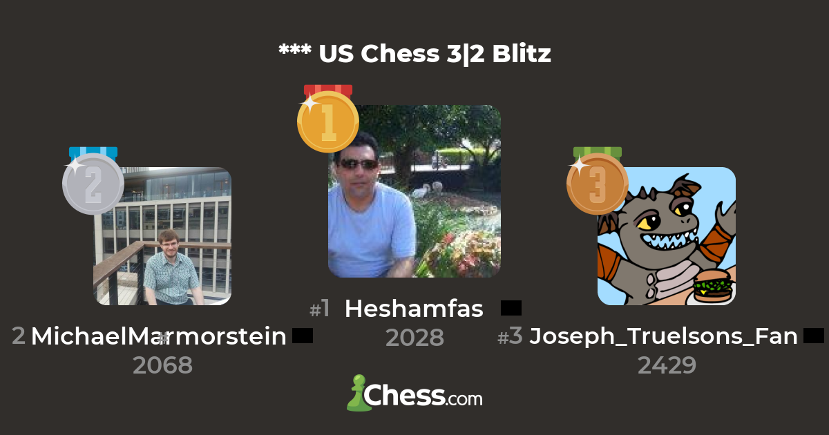 US Chess 3|2 Blitz - Live Chess Tournament - Chess.com