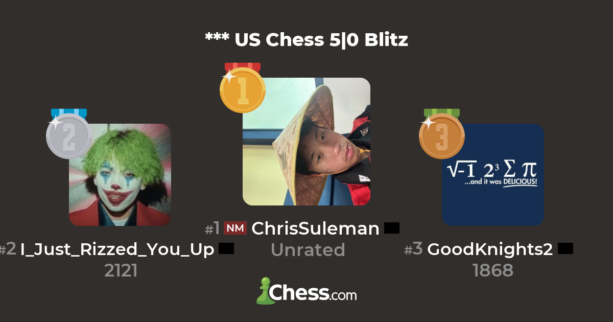 US Chess 5|0 Blitz - Live Chess Tournament - Chess.com
