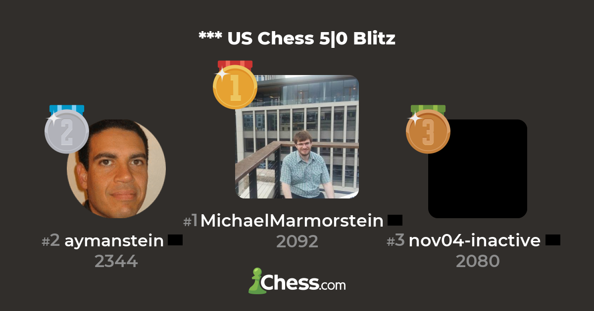 US Chess 5|0 Blitz - Live Chess Tournament - Chess.com