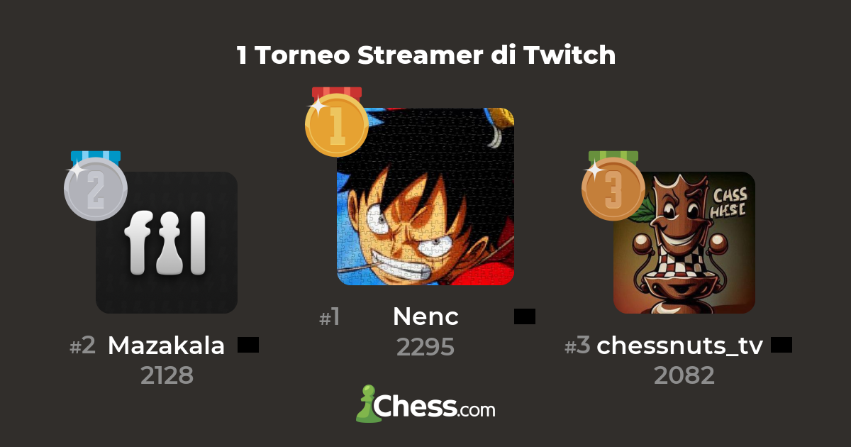 1 Torneo Streamer di Twitch - Live Chess Tournament - Chess.com