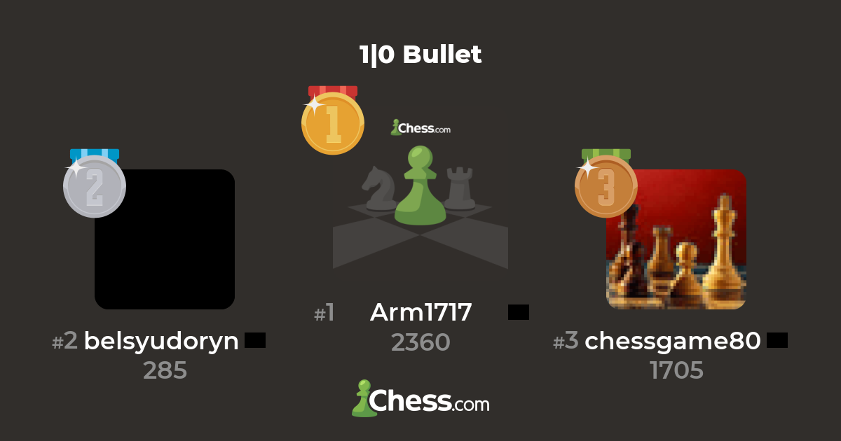 1|0 Bullet - Live Chess Tournament - Chess.com