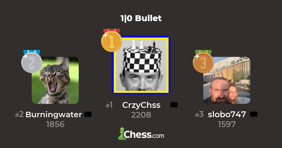 1|0 Bullet - Live Chess Tournament - Chess.com