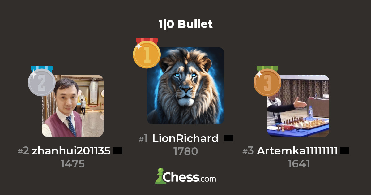1|0 Bullet - Live Chess Tournament - Chess.com