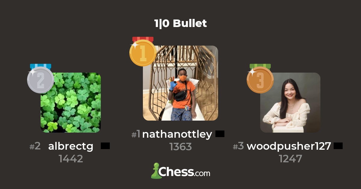 1|0 Bullet - Live Chess Tournament - Chess.com