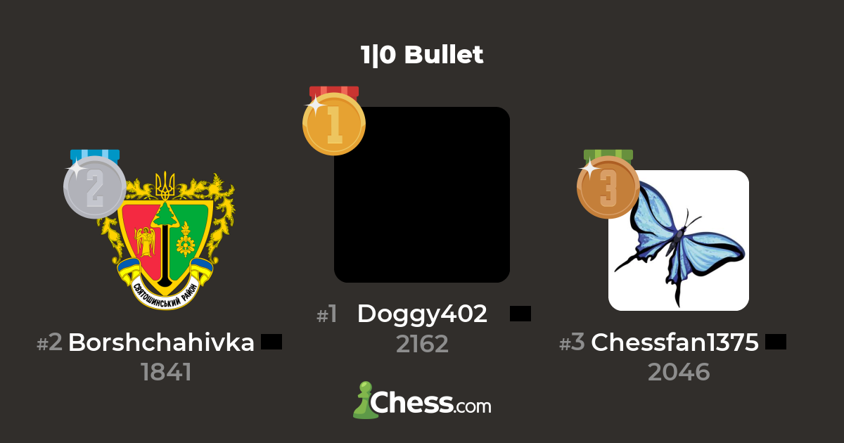 1|0 Bullet - Live Chess Tournament - Chess.com