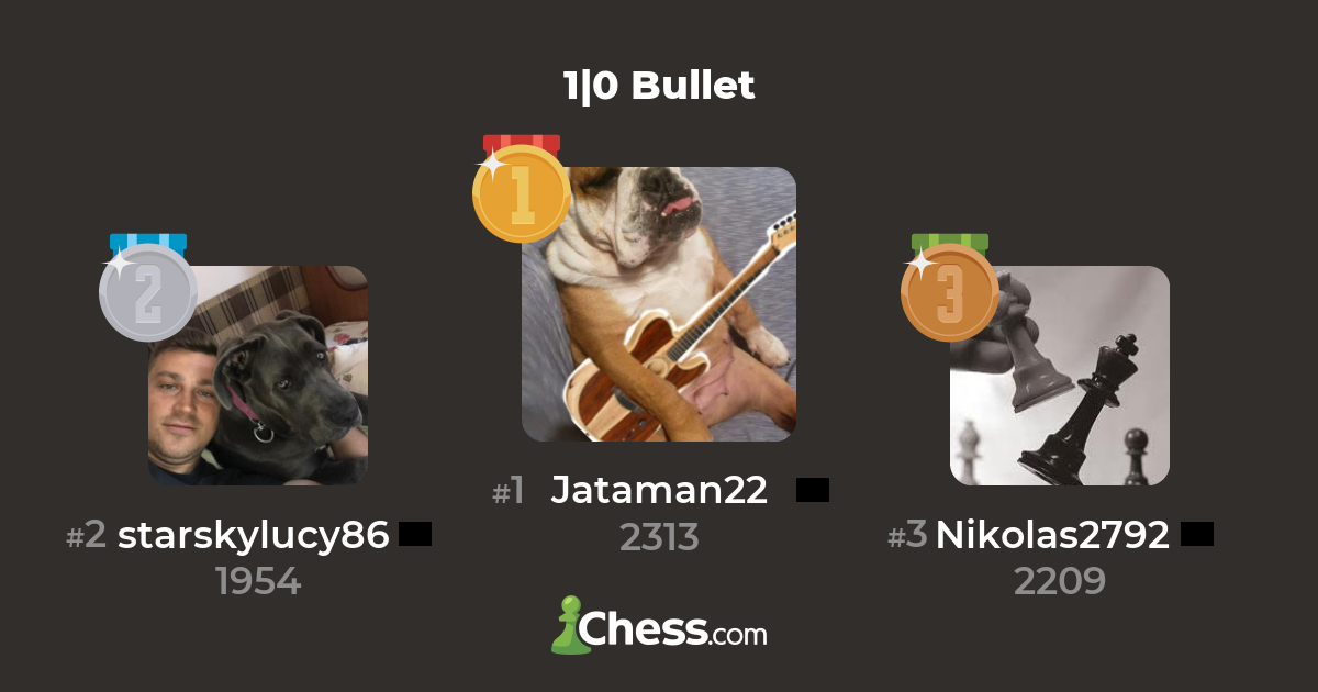 1|0 Bullet - Live Chess Tournament - Chess.com