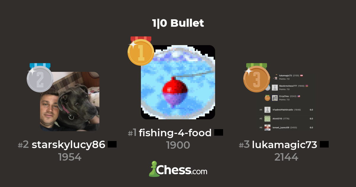 1|0 Bullet - Live Chess Tournament - Chess.com