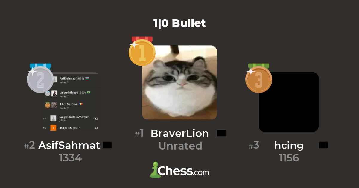 1|0 Bullet - Live Chess Tournament - Chess.com