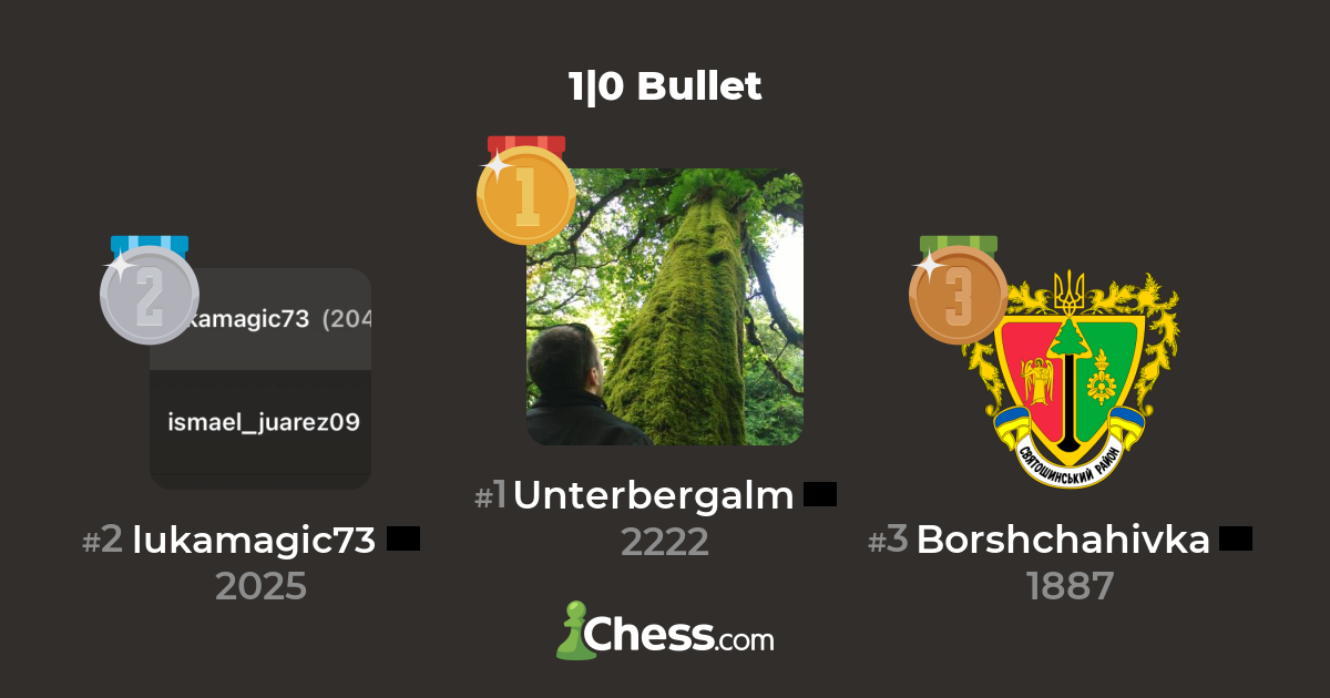 1|0 Bullet - Live Chess Tournament - Chess.com