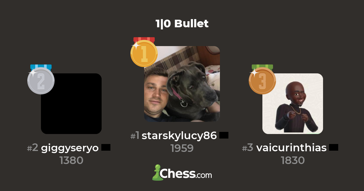 1|0 Bullet - Live Chess Tournament - Chess.com