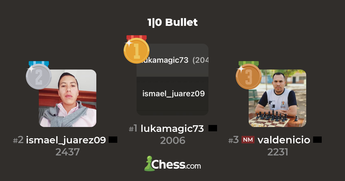 1|0 Bullet - Live Chess Tournament - Chess.com