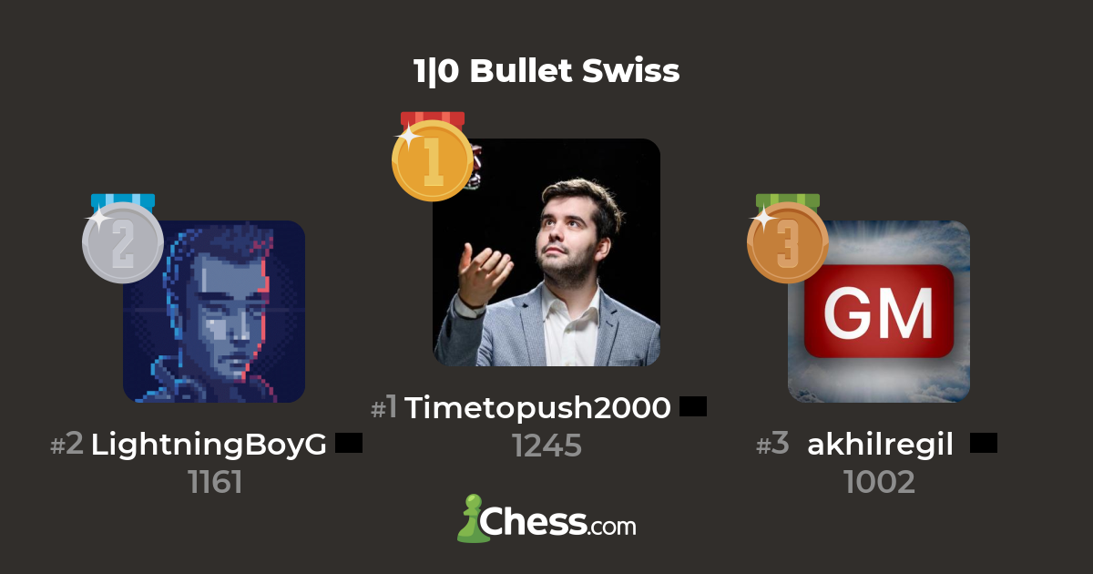 1|0 Bullet Swiss - Live Chess Tournament - Chess.com