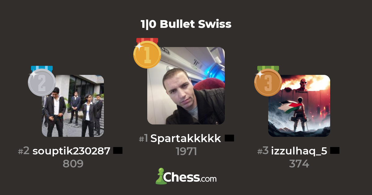 1|0 Bullet Swiss - Live Chess Tournament - Chess.com