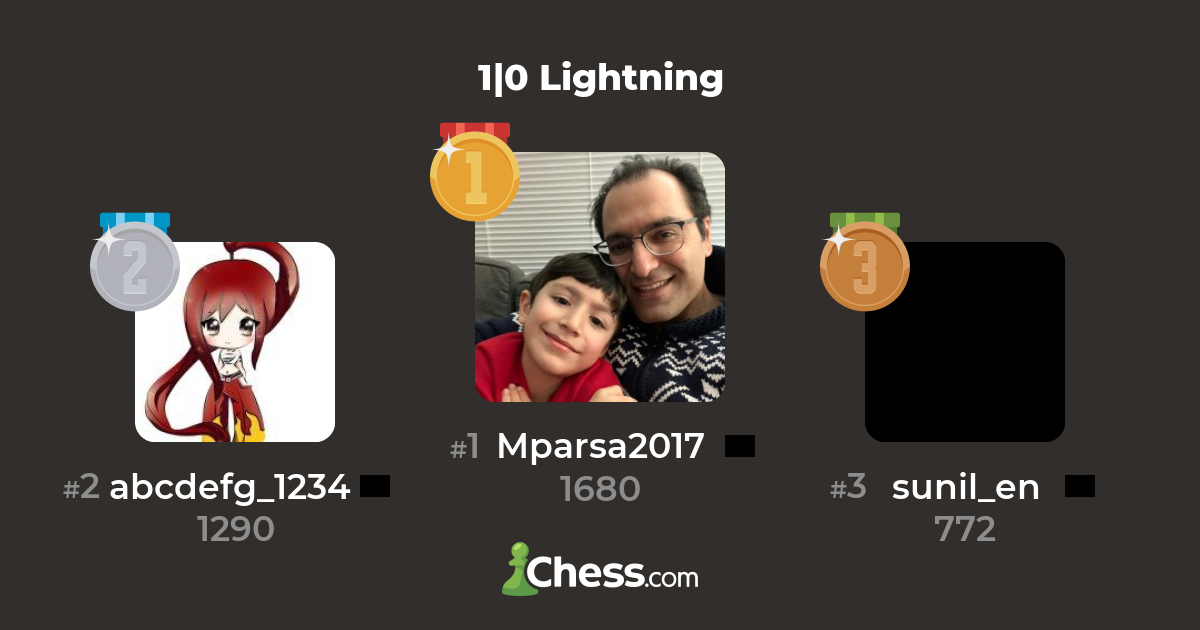1|0 Lightning - Live Chess Tournament - Chess.com