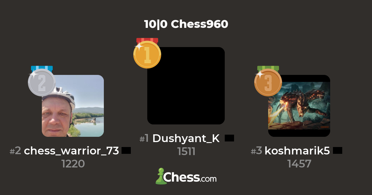 10|0 Chess960 - Live Chess Tournament - Chess.com