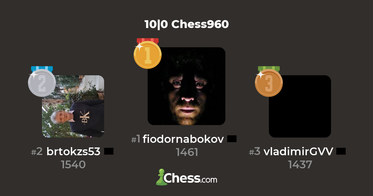 10|0 Chess960 - Live Chess Tournament - Chess.com