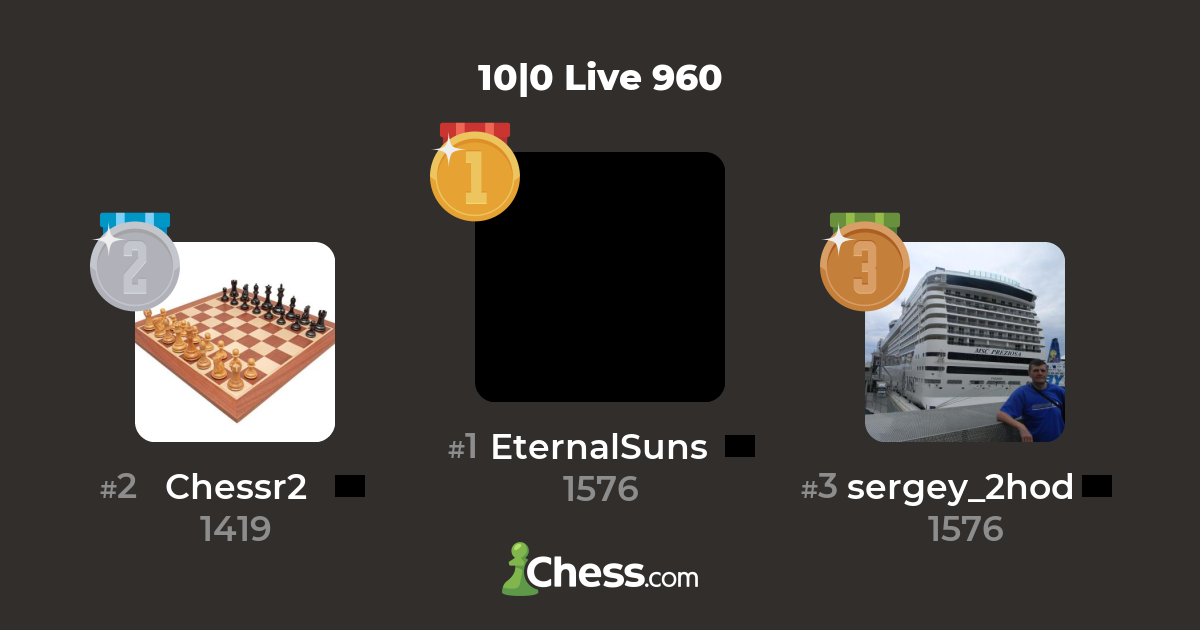 10|0 Live 960 - Live Chess Tournament - Chess.com