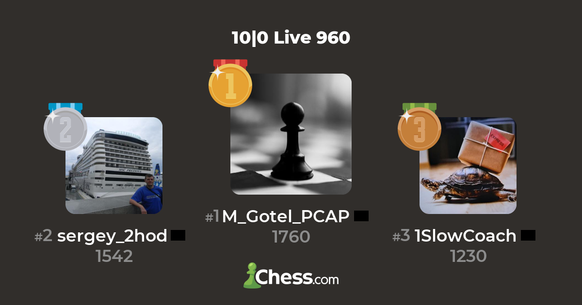10|0 Live 960 - Live Chess Tournament - Chess.com