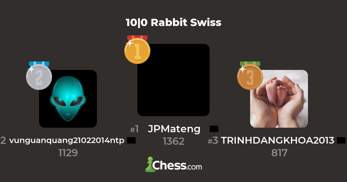 10|0 Rabbit Swiss - Live Chess Tournament - Chess.com