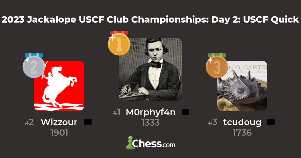2023 Jackalope USCF Club Championships: Day 2: USCF Quick - Live Chess ...