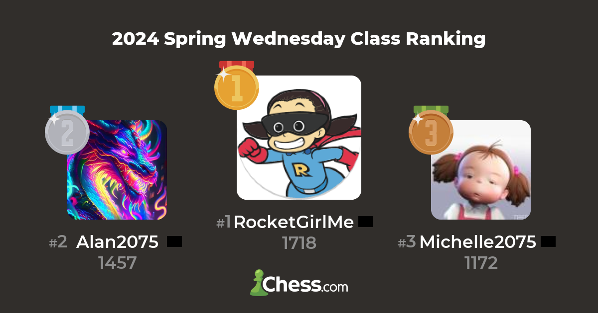 2024 Spring Wednesday Class Ranking - Live Chess Tournament - Chess.com