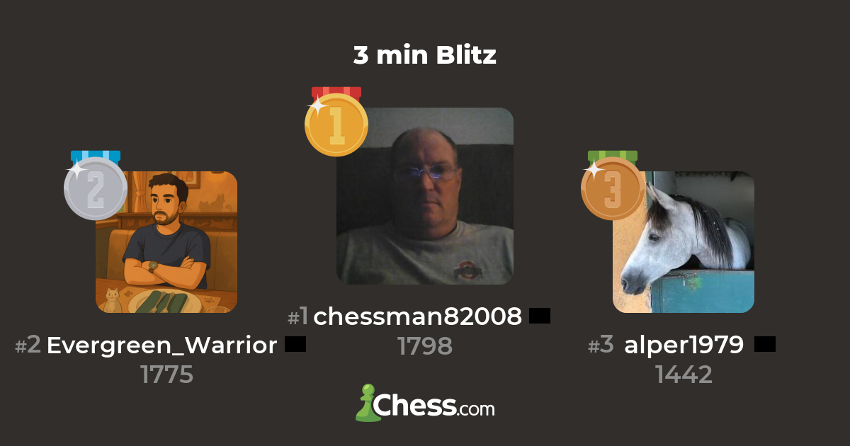 3 min Blitz - Live Chess Tournament - Chess.com