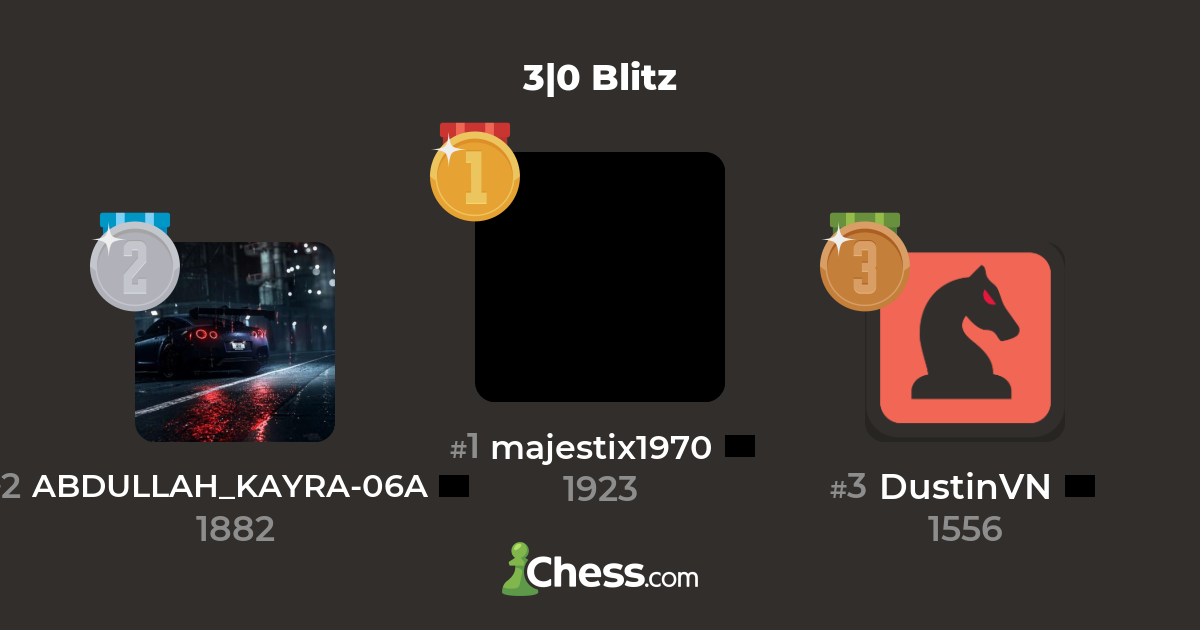 3|0 Blitz - Live Chess Tournament - Chess.com