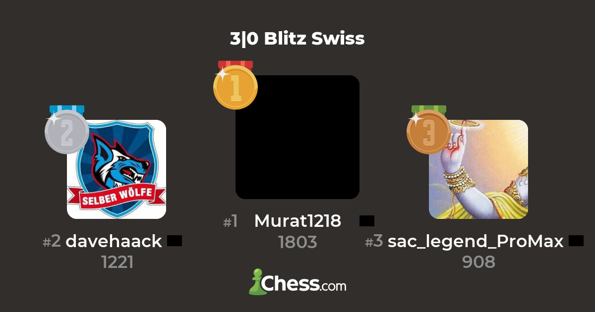 3|0 Blitz Swiss - Live Chess Tournament - Chess.com