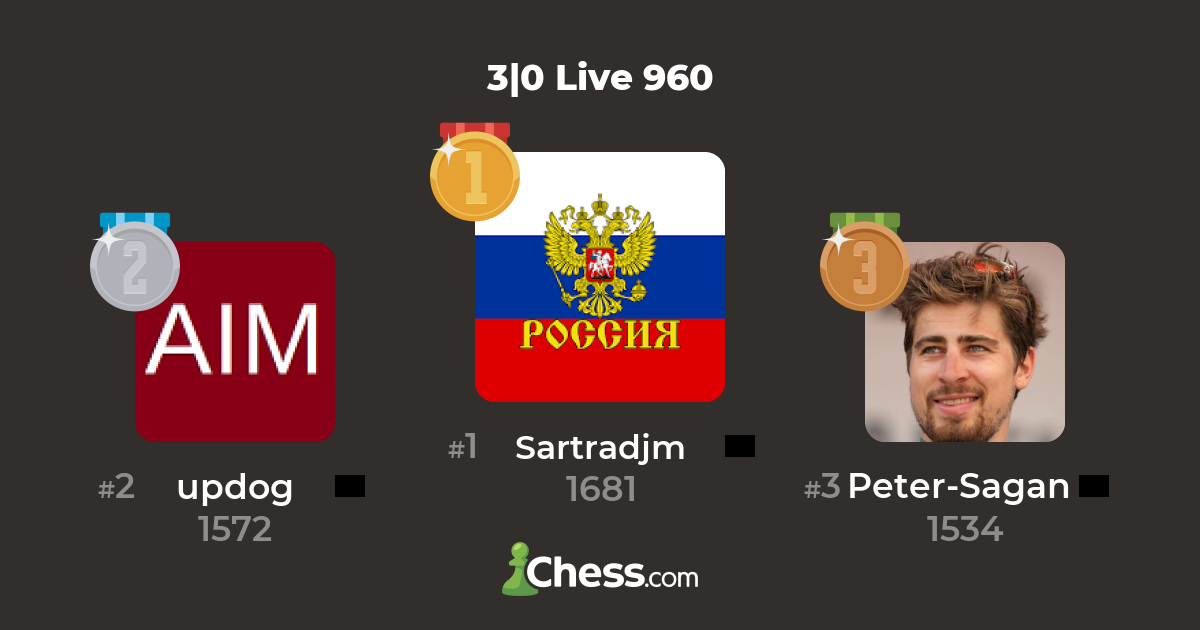 3|0 Live 960 - Live Chess Tournament - Chess.com