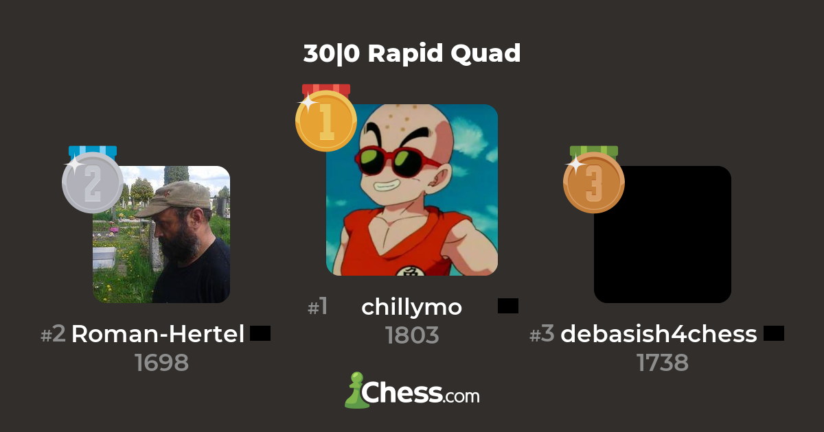 30|0 Rapid Quad - Live Chess Tournament - Chess.com