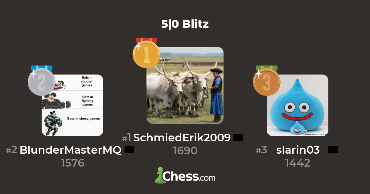 5|0 Blitz - Live Chess Tournament - Chess.com