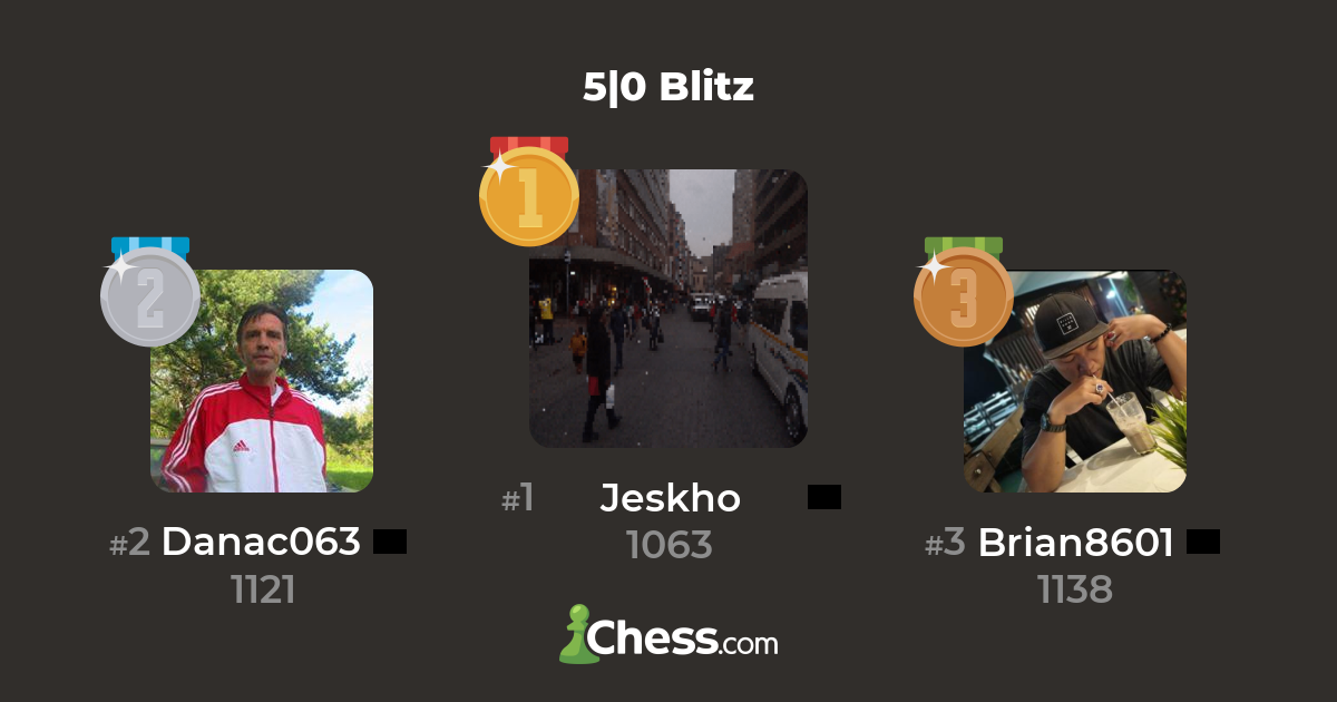 5|0 Blitz - Live Chess Tournament - Chess.com