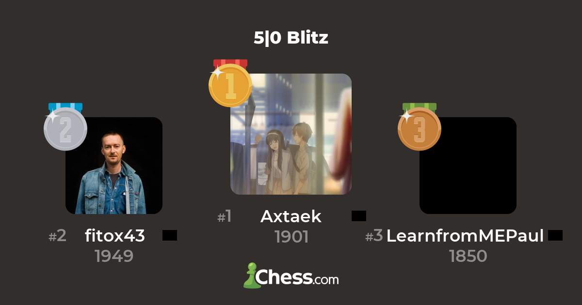 5|0 Blitz - Live Chess Tournament - Chess.com