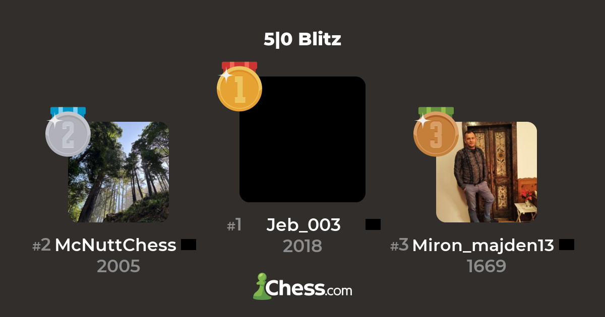 5|0 Blitz - Live Chess Tournament - Chess.com