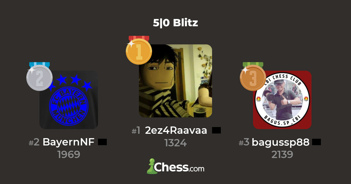 5|0 Blitz - Live Chess Tournament - Chess.com