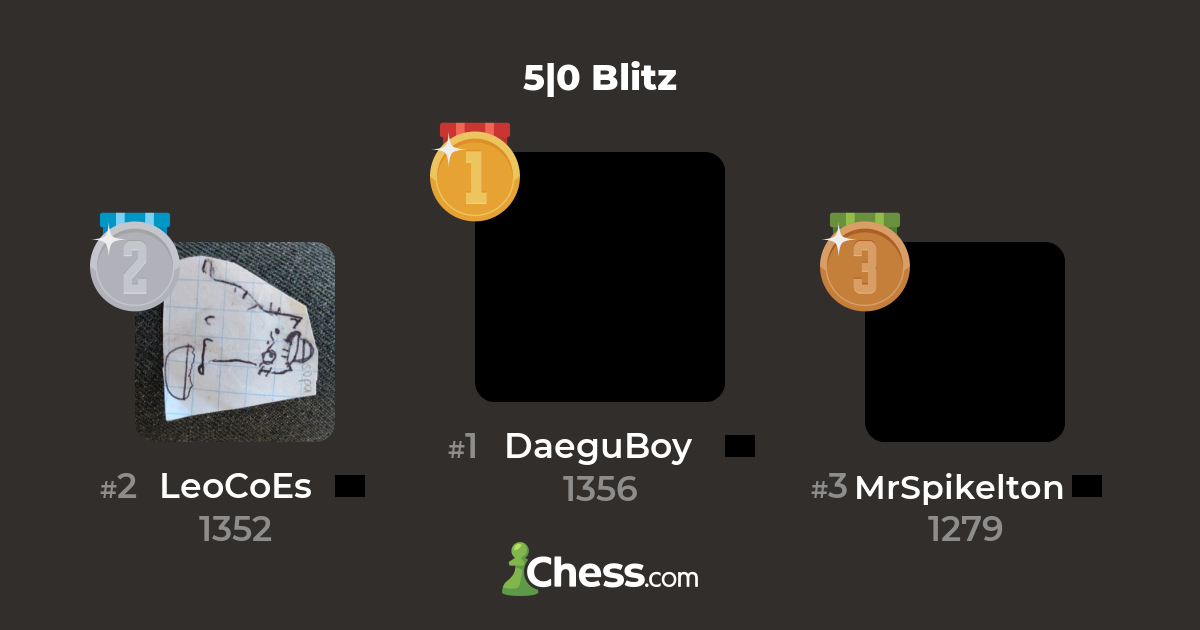 5|0 Blitz - Live Chess Tournament - Chess.com